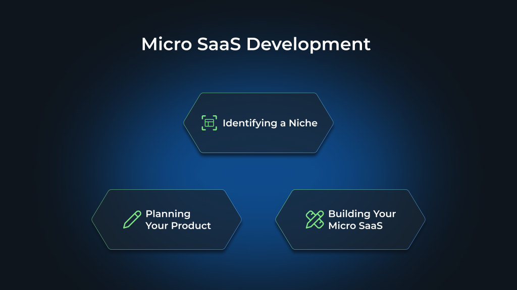 What is a Micro-SaaS and How to Build One? - WeSoftYou