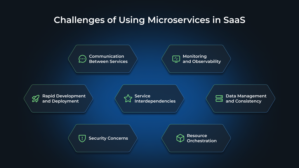 Best Practices For Saas Development Using Microservices Wesoftyou