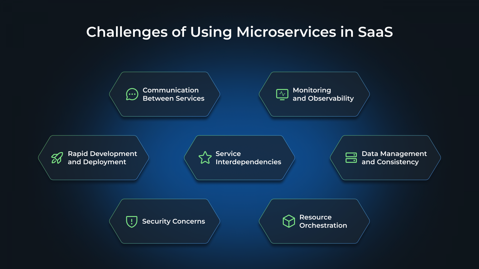 Best Practices for SaaS Development Using Microservices - WeSoftYou
