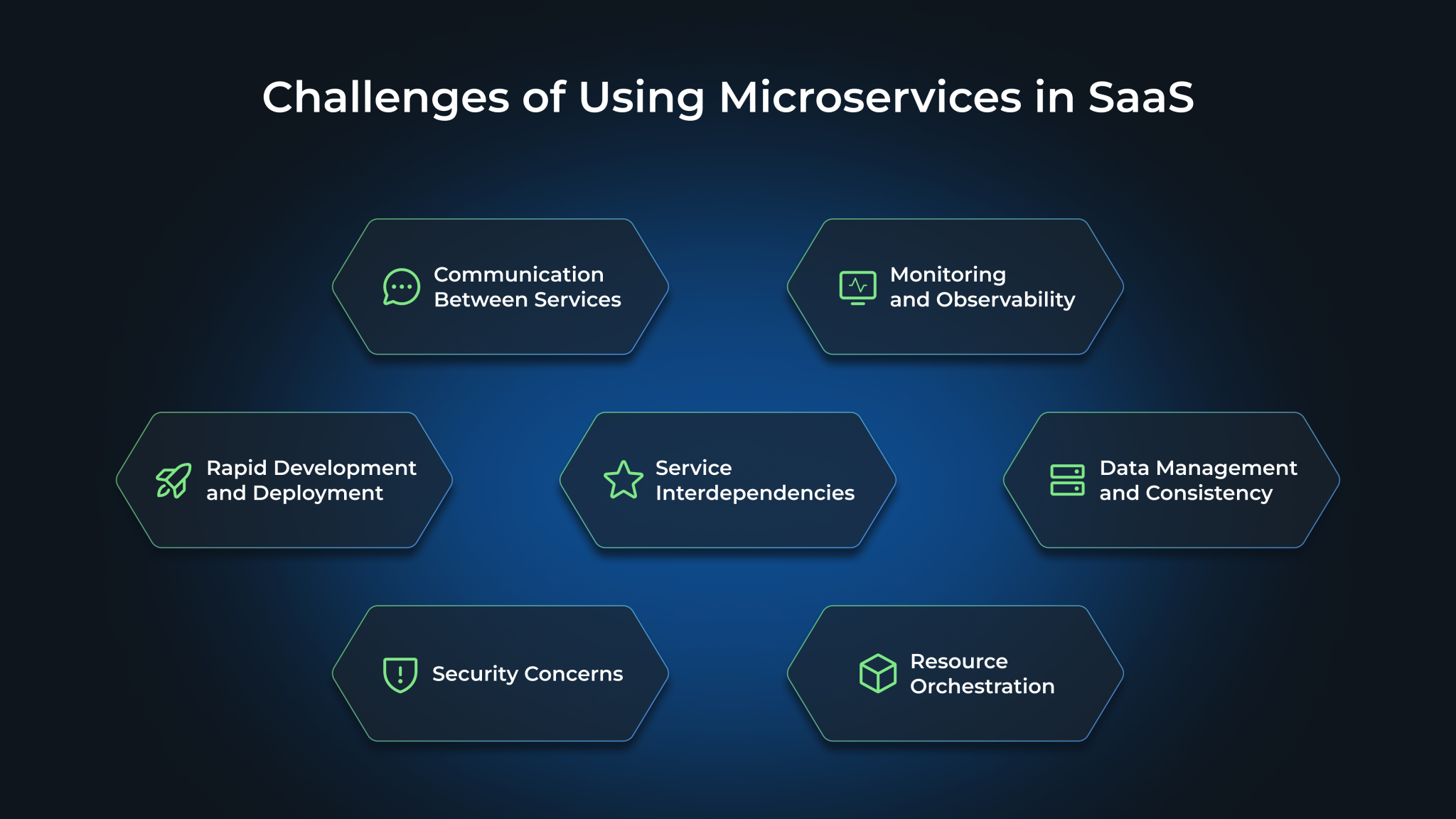Best Practices for SaaS Development Using Microservices - WeSoftYou
