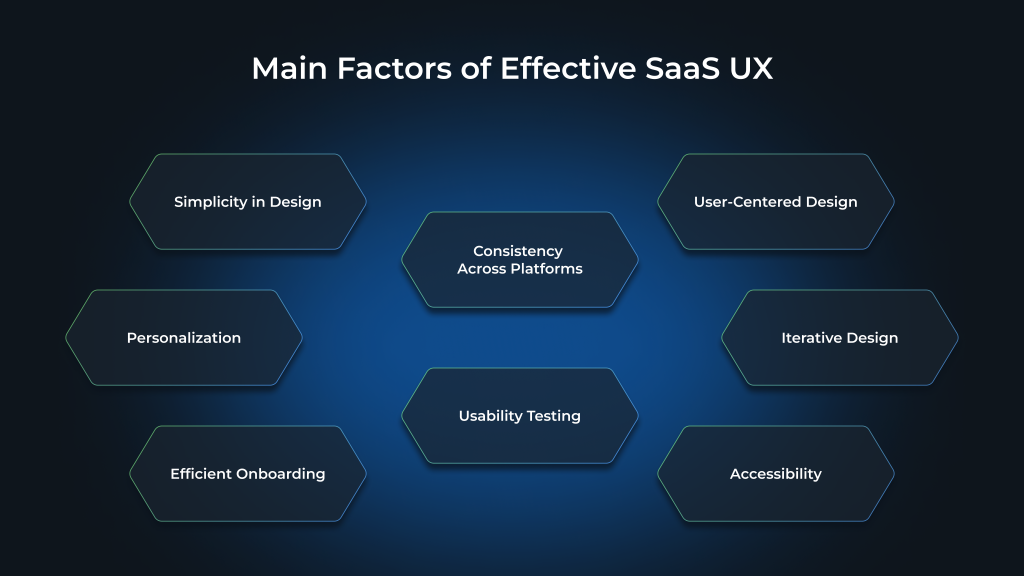 SaaS UX Design: Best Practices - WeSoftYou