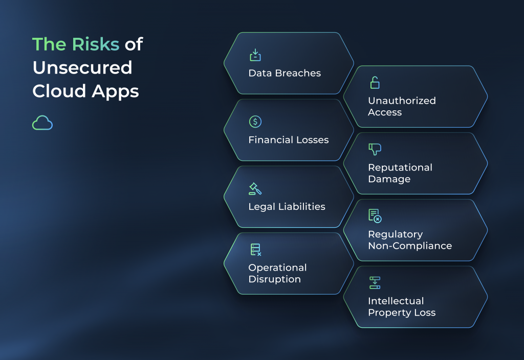 Cloud Application Security: Best Practices - WeSoftYou Cloud Application Security: Best Practices - WeSoftYou